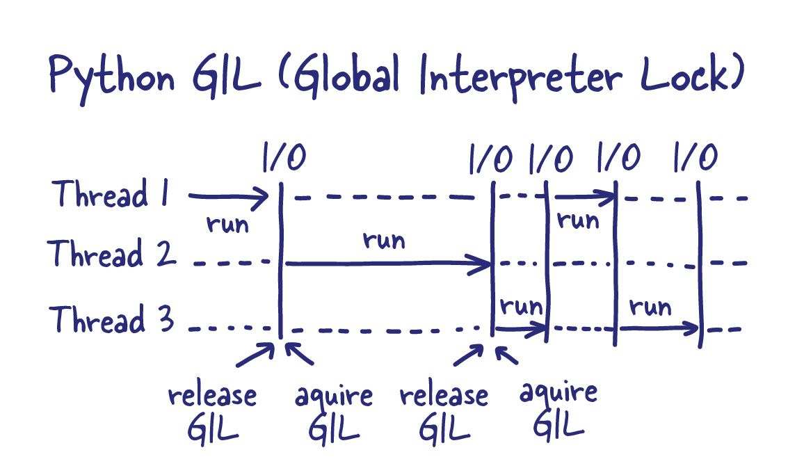 Arc Note: Datasette - Simon Willison - by Mahdi Yusuf