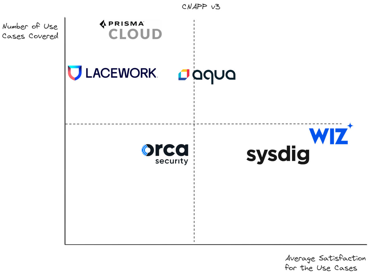 WTF is a Cloud Native Application Protection Platform (CNAPP)?