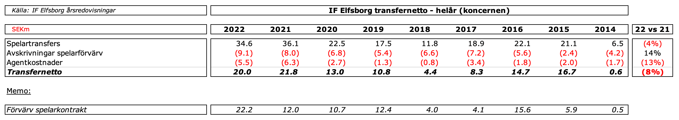 Rapportsäsongen 2023: IF Elfsborg - Anders Norlén