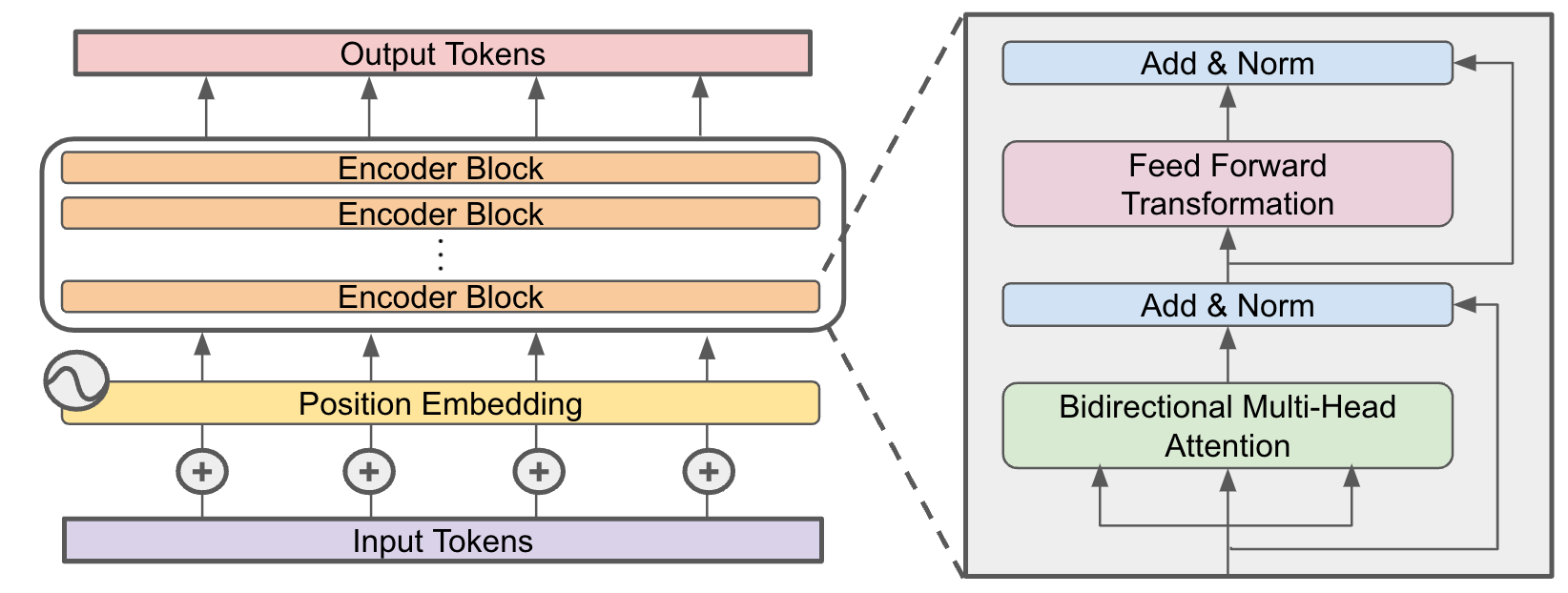 The Basics of AI-Powered (Vector) Search