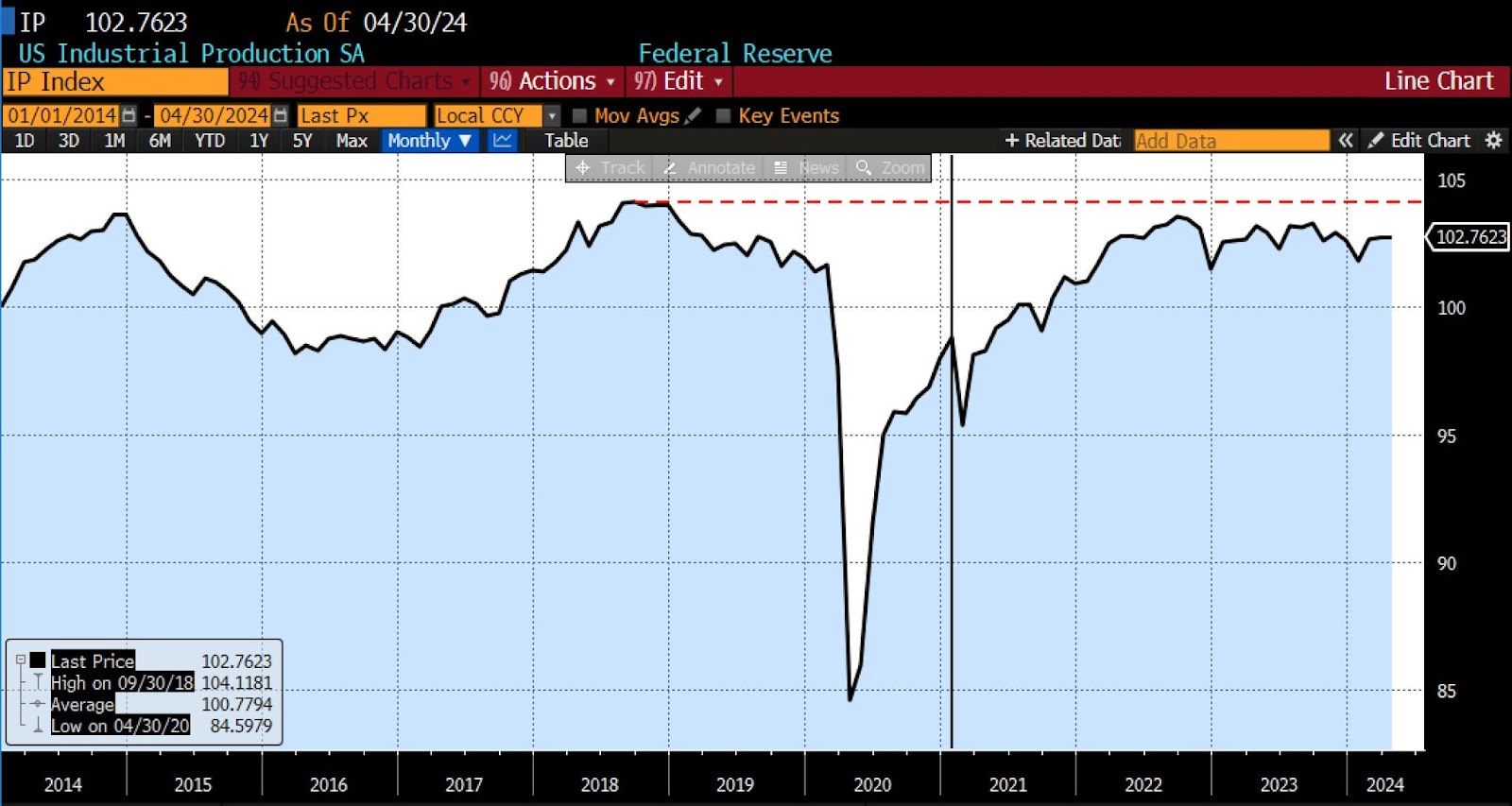 Inflation to the Nines - by Quoth the Raven