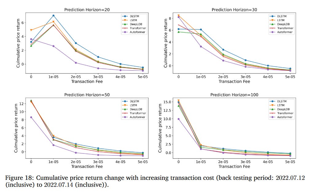 Quant Letter: September 2023, Week 3 - by Dr. Derek Snow