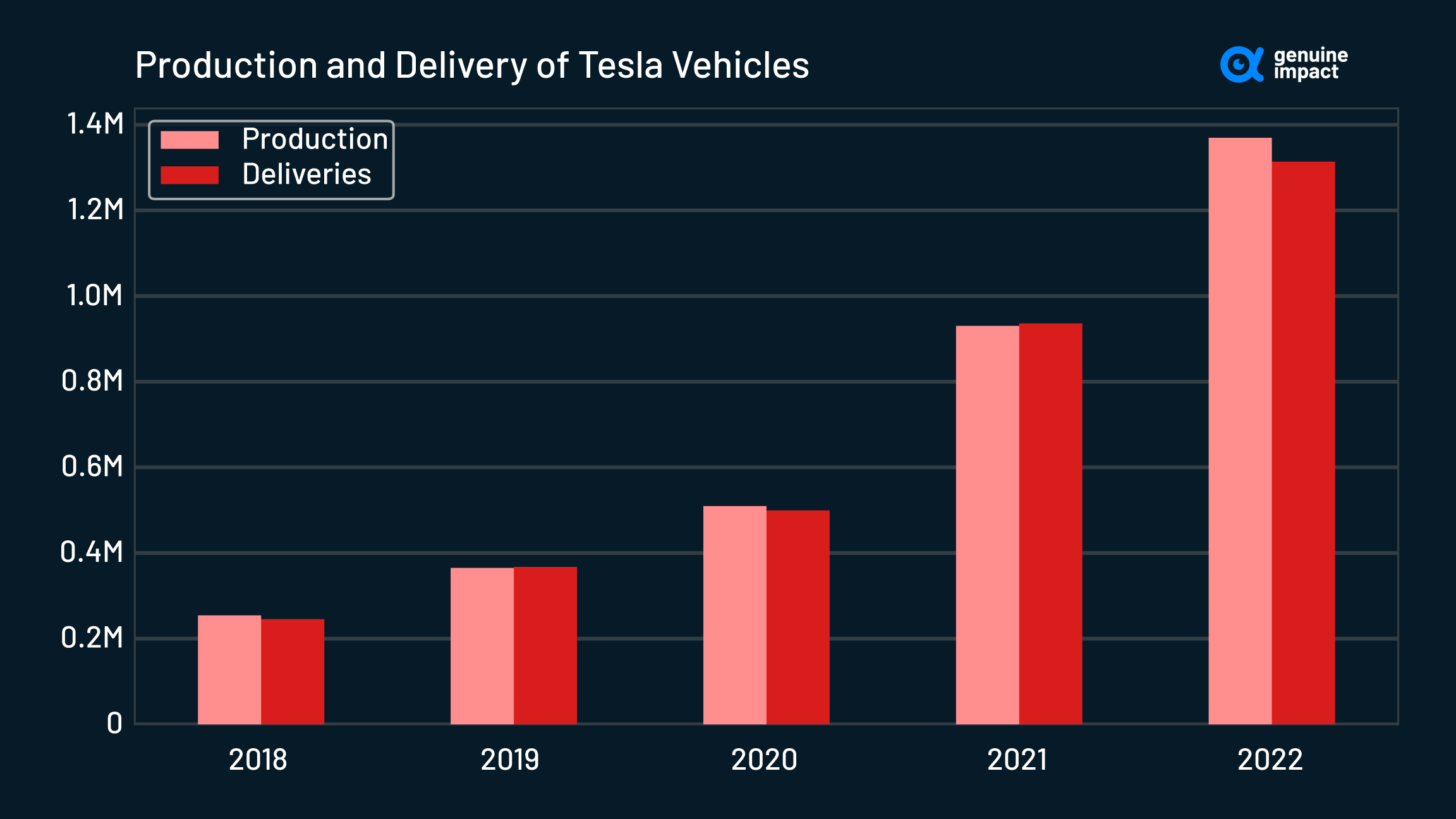 Introducing chart library for Tesla 🚘