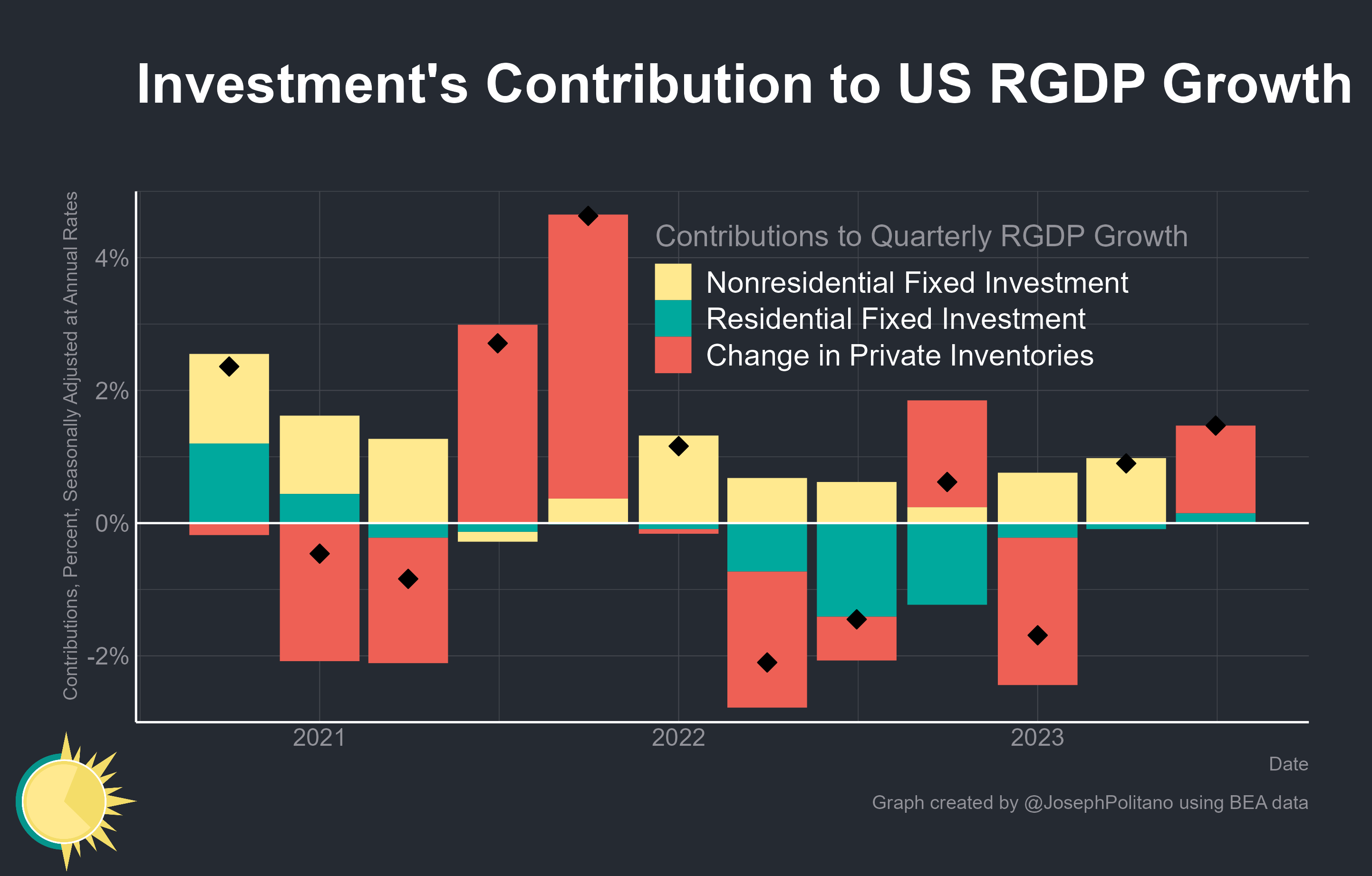 America's Return to Strong Growth - by Joseph Politano