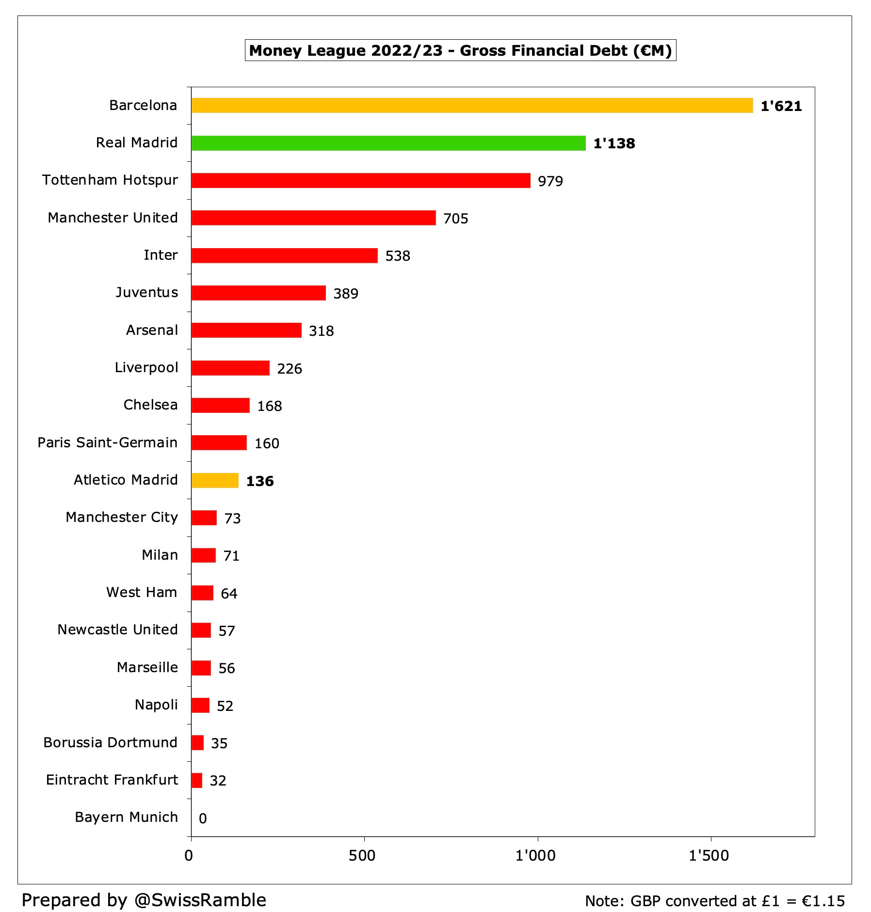 Real Madrid Finances 2023/24 - The Swiss Ramble