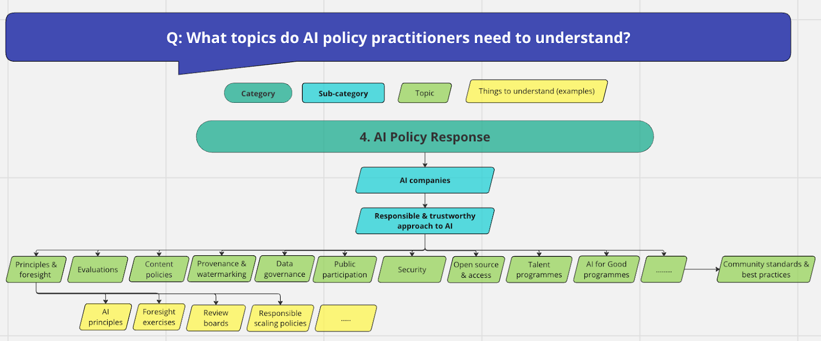 The AI Policy Atlas