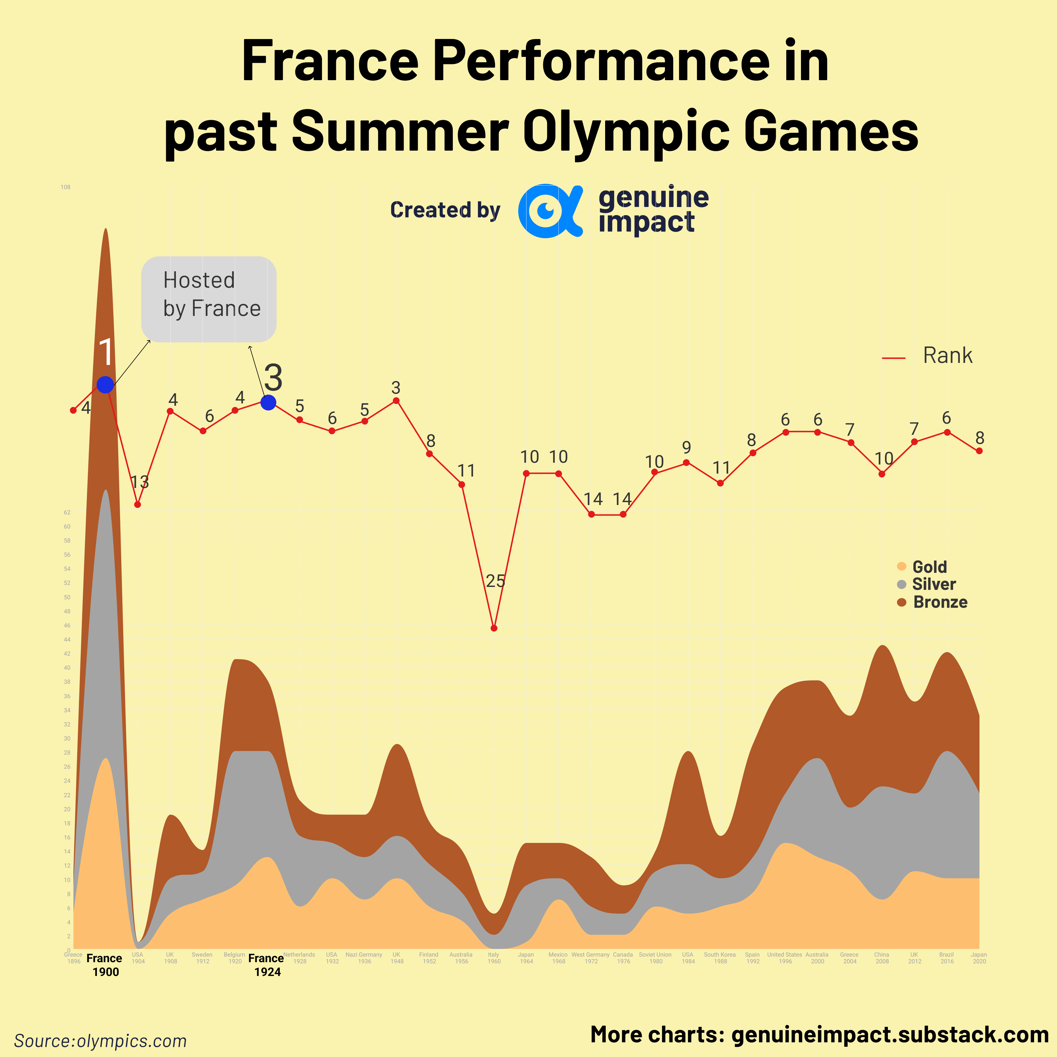 Paris Olympics Kick Off: Can France Achieve a Double Win in the Medal ...