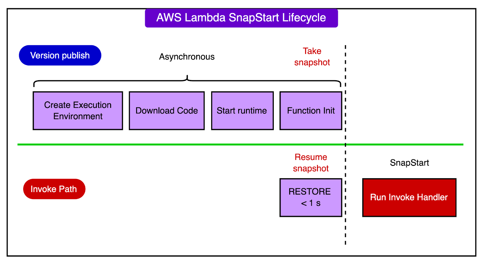 AWS Lambda Turns 10 - ByteByteGo Newsletter