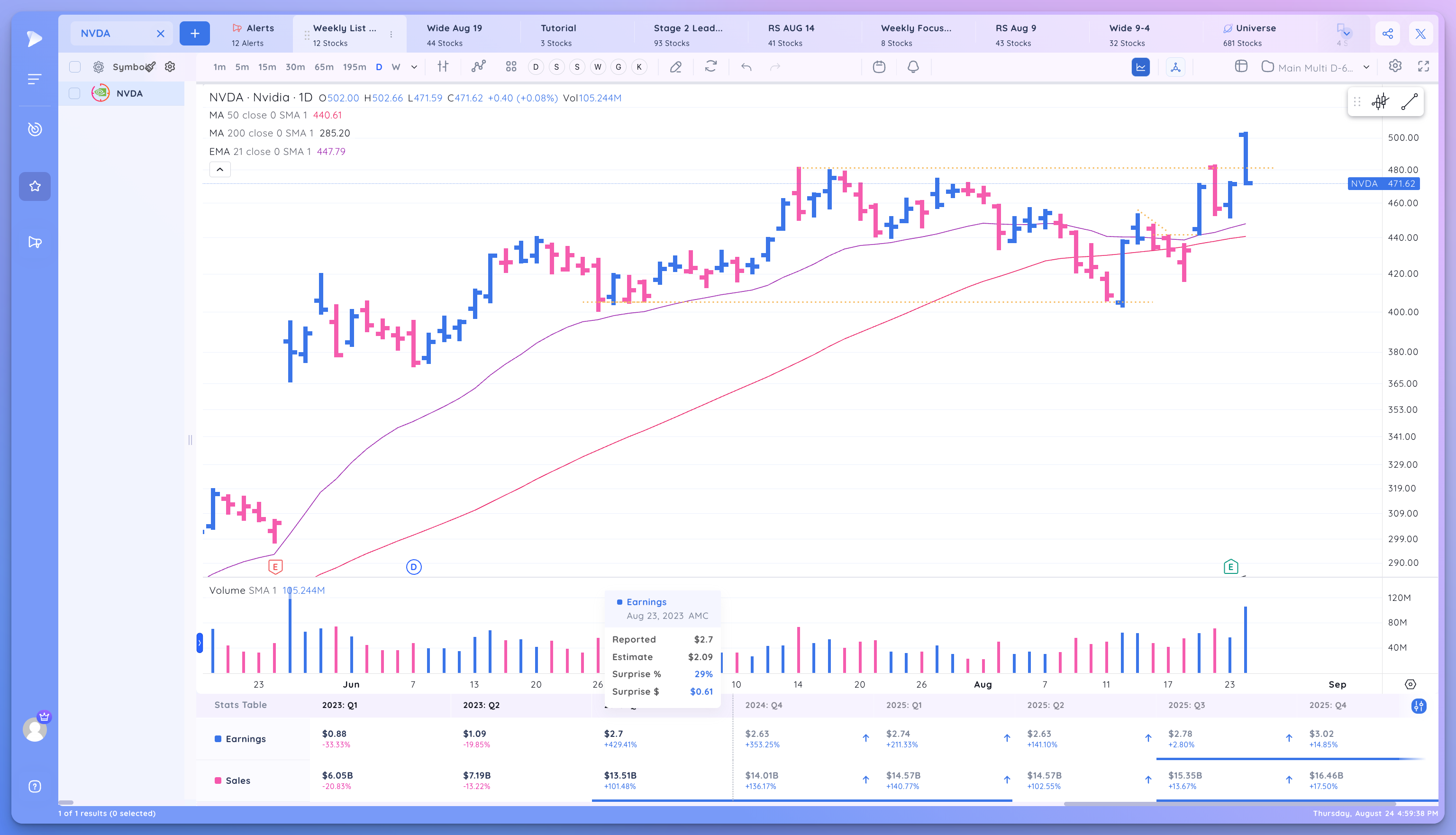 Negative Market Reversal and Leaders Fall