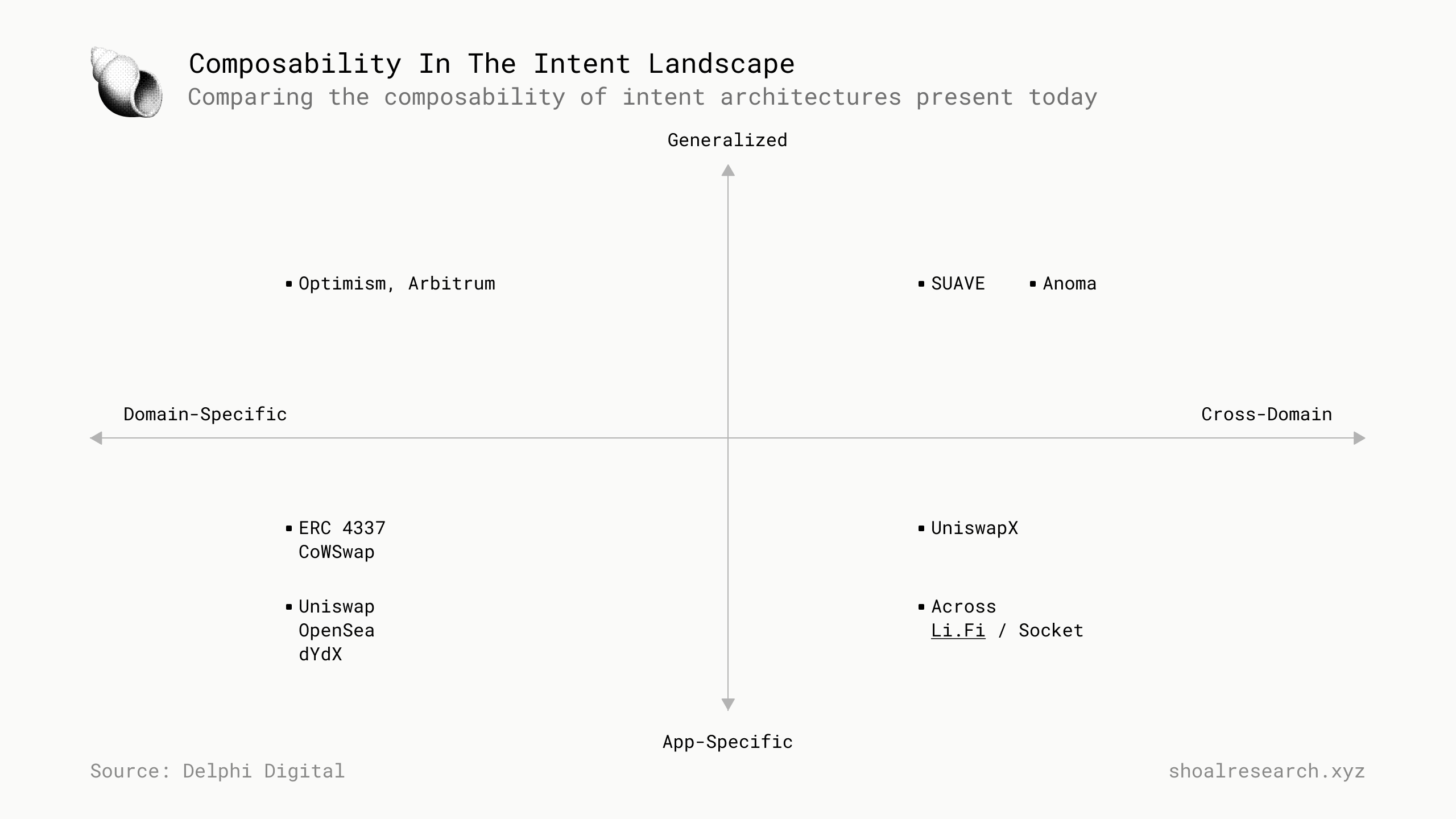 The Convergence of Ai, DeFi and Intents with Aperture Finance