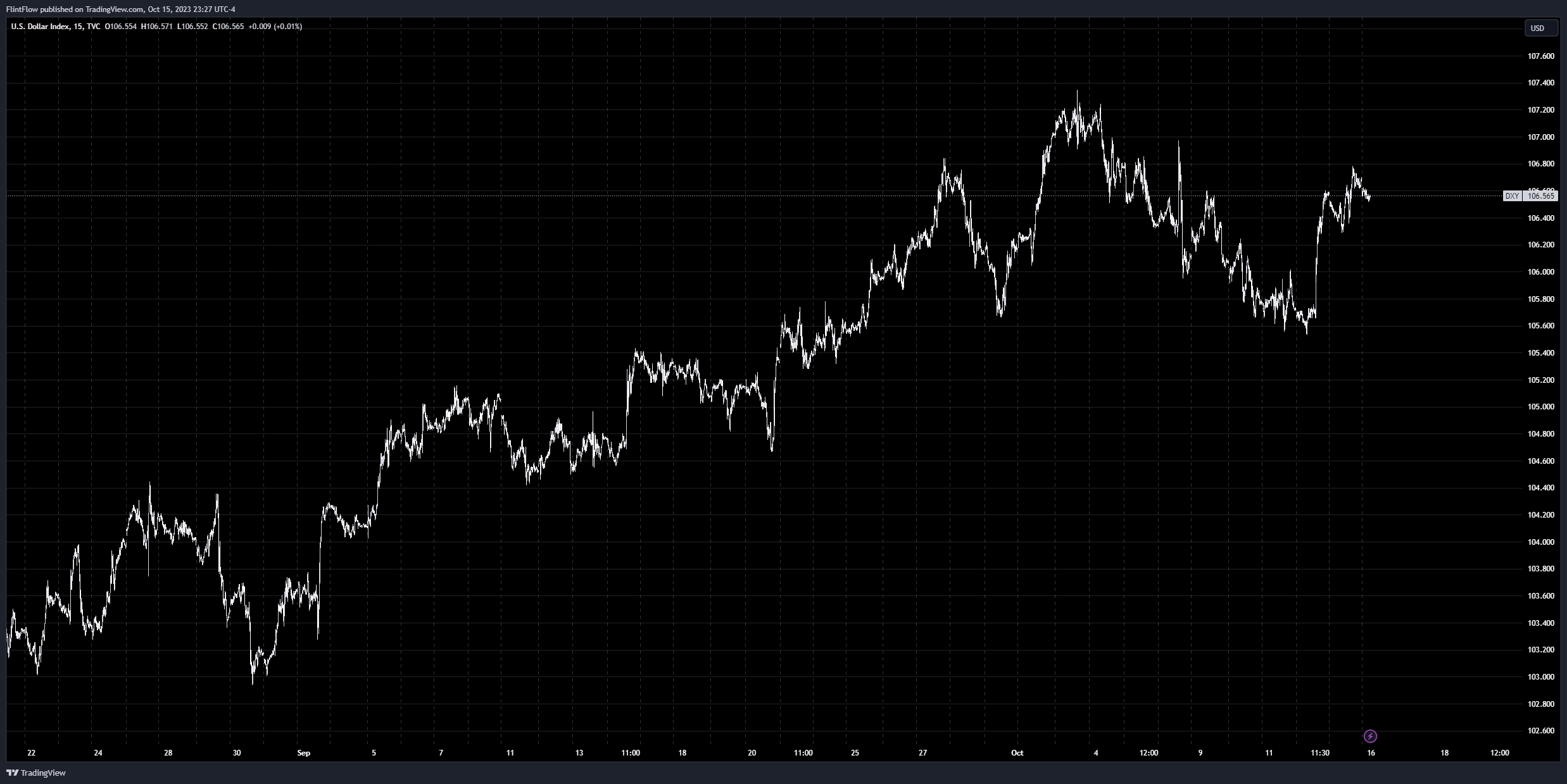 Daily Plan 10.20.23 - Flint Flow