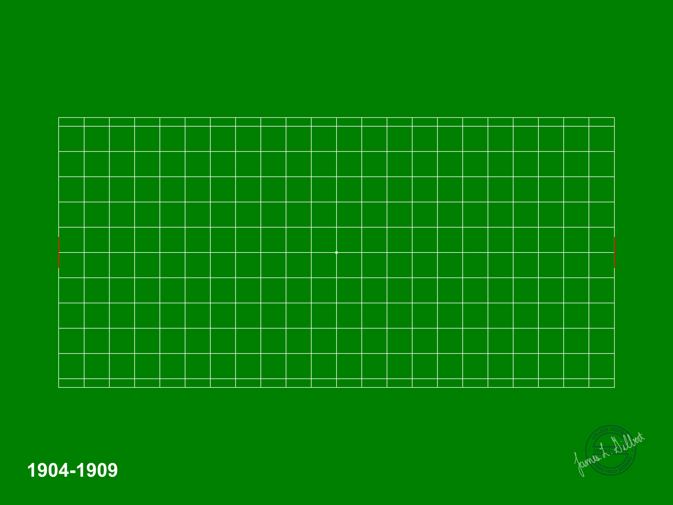 Evolution of College Football Fields - by James L. Gilbert