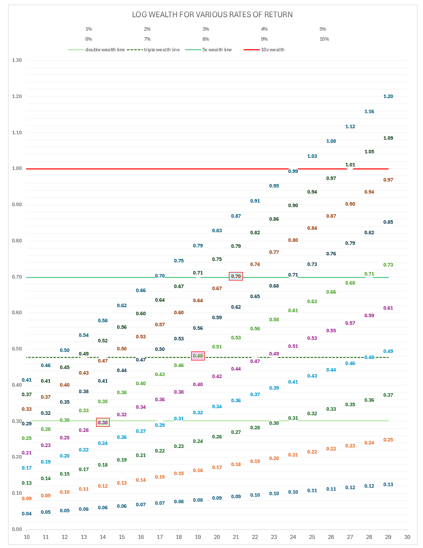 Getting Comfortable With Log Charts - by Kris Abdelmessih