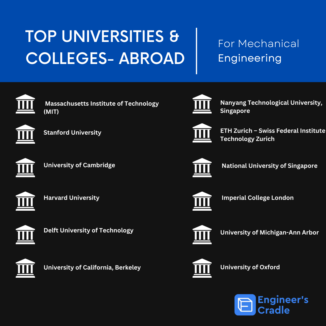 CAREER ROADMAP OF A MECHANICAL ENGINEER
