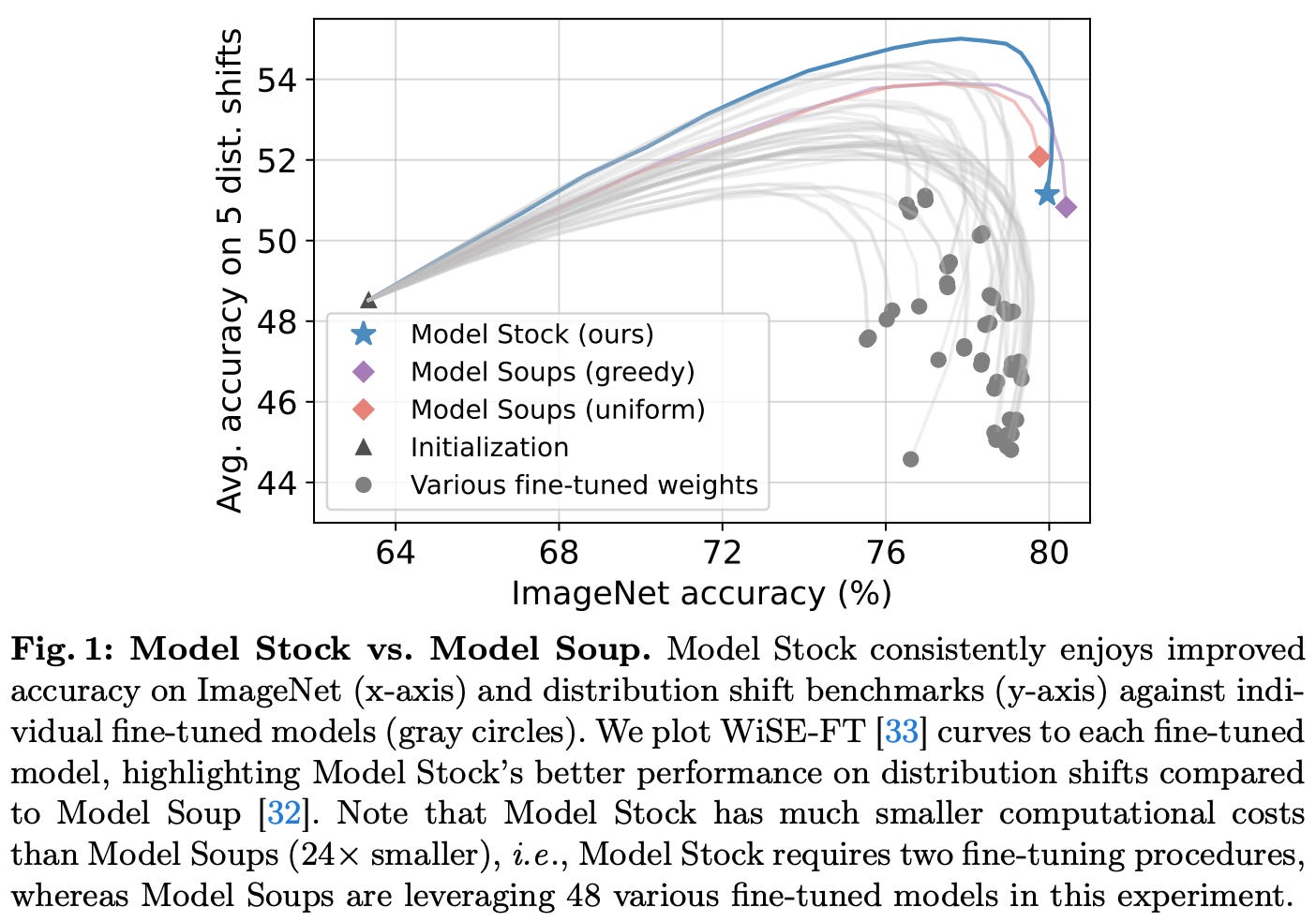Model Merging: A Survey - by Cameron R. Wolfe, Ph.D.
