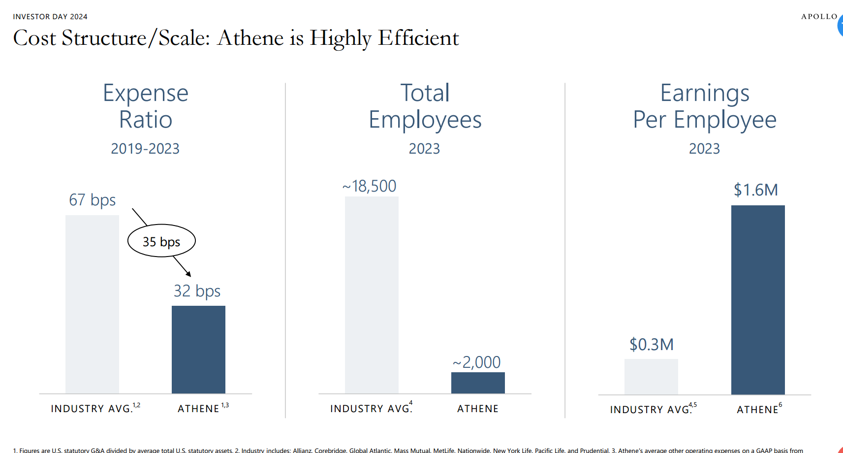 Magician Apollo Transforms Life Insurance