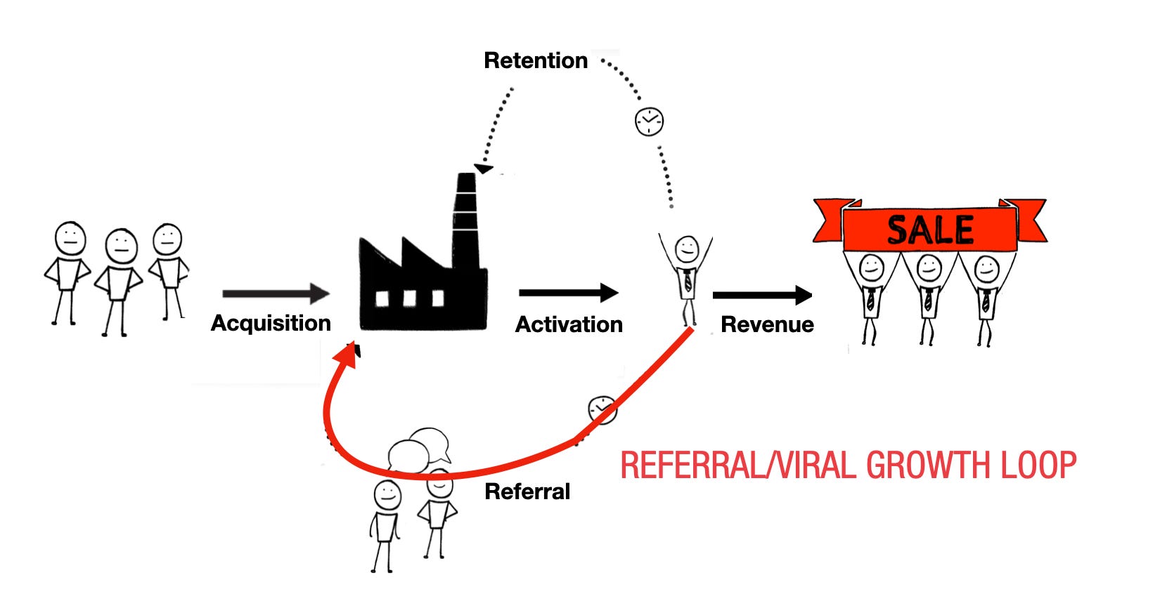 Traction is the Goal. Everything Else is Distraction. | LeanFoundry