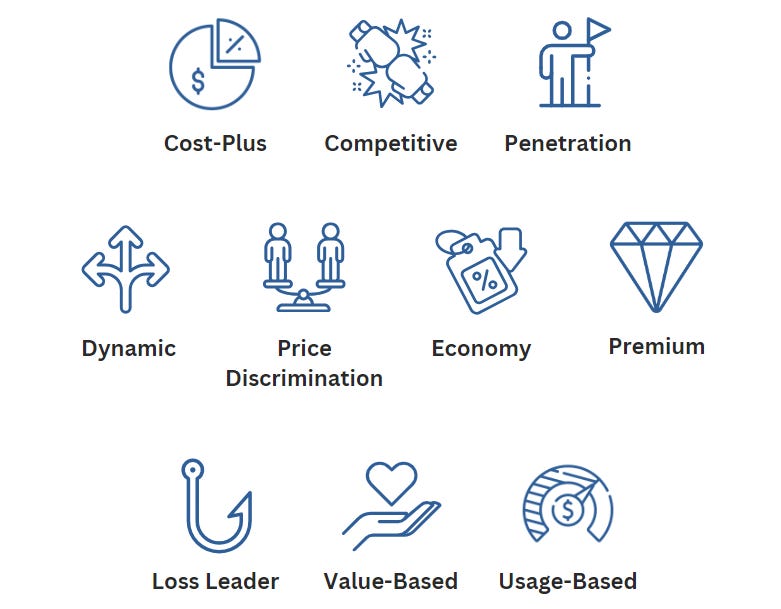 Product Pricing Strategies 101 - by Paweł Huryn