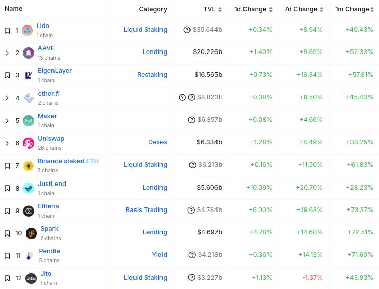 The Daily Degen- December 3rd, 2024 - The Daily Degen
