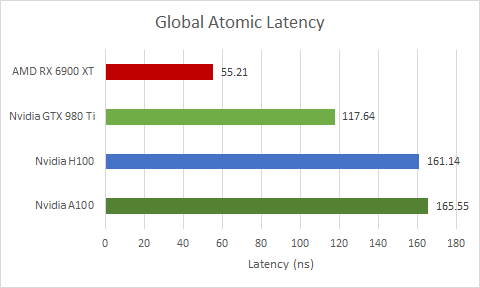 Nvidia’s H100: Funny L2, and Tons of Bandwidth