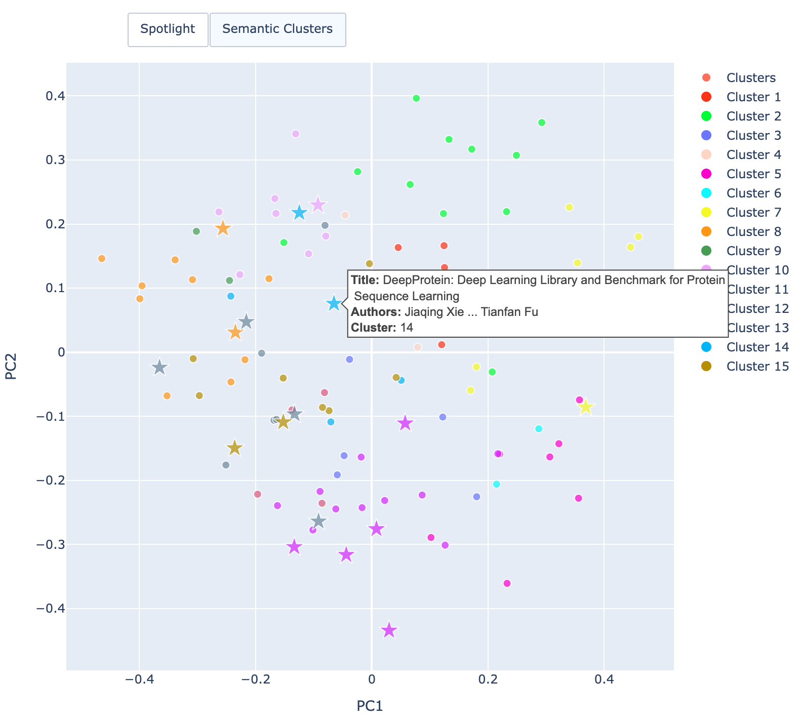 A semantic map of NeurIPS 24' Workshop on AI for New Drug Modalities