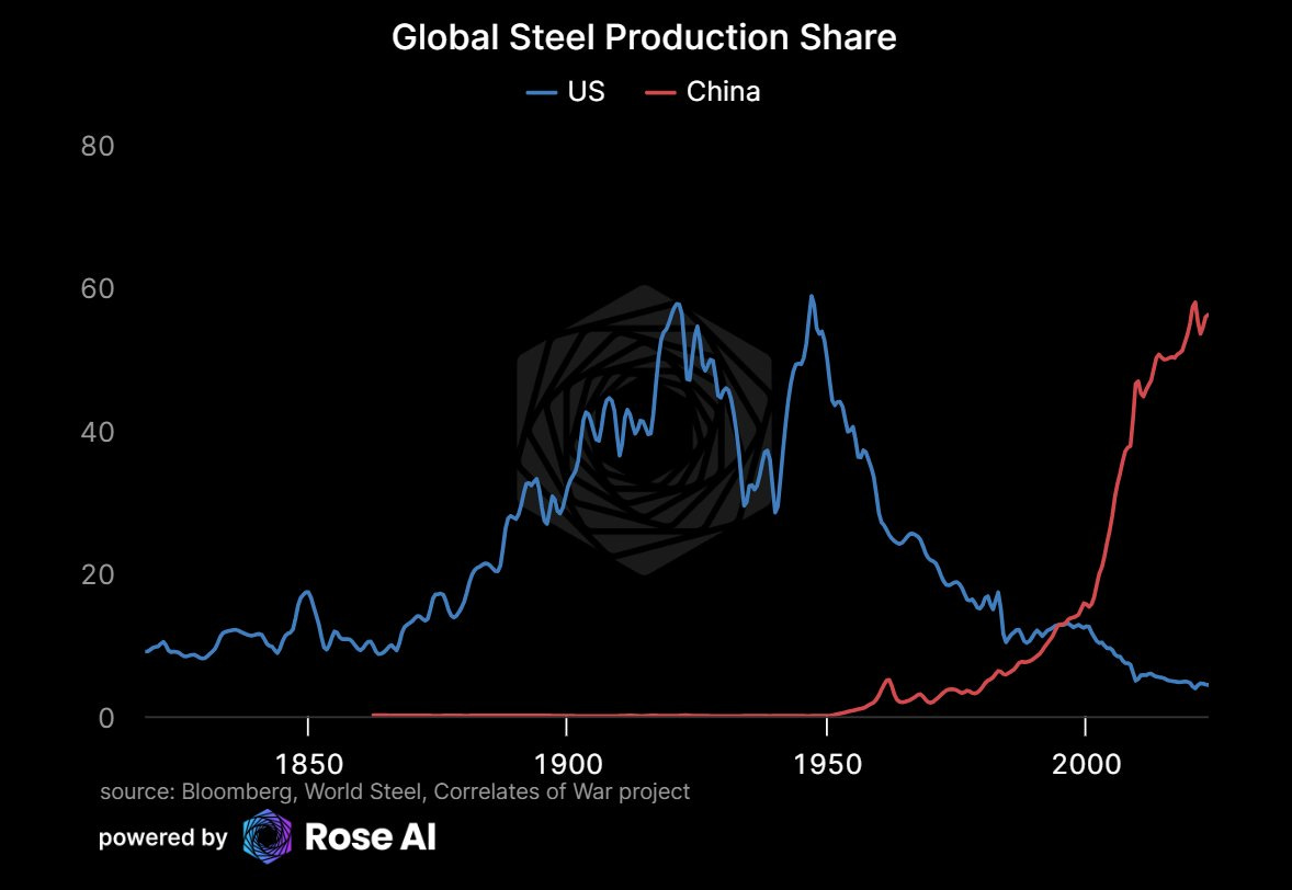 Daily Charts - GDP per Capita & Domestic Supply Chains