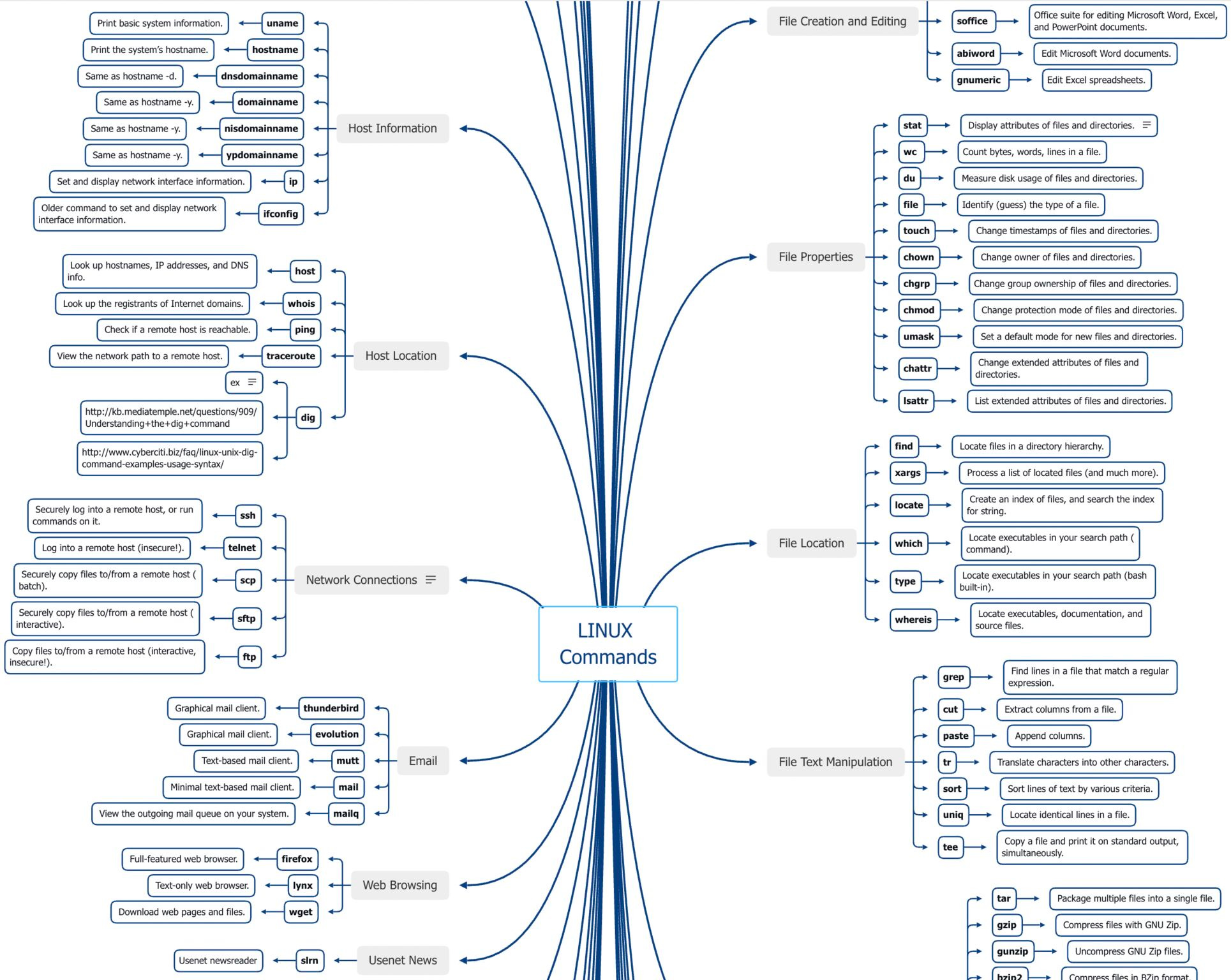 The five fingers model for enterprise entitlements | Chris Swan's Weblog