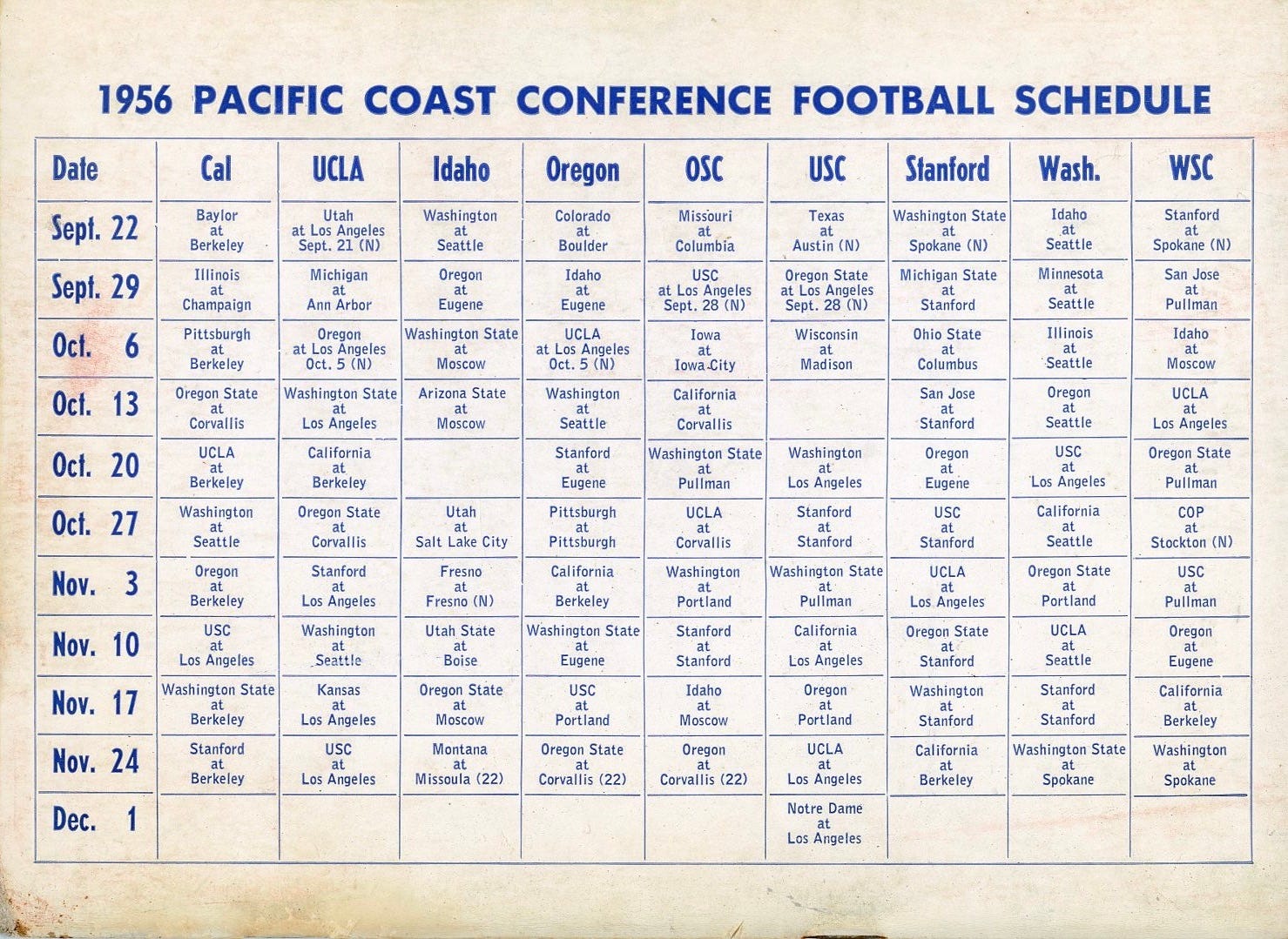 Today's Tidbit... 1956 Pacific Coast Conference Press Book