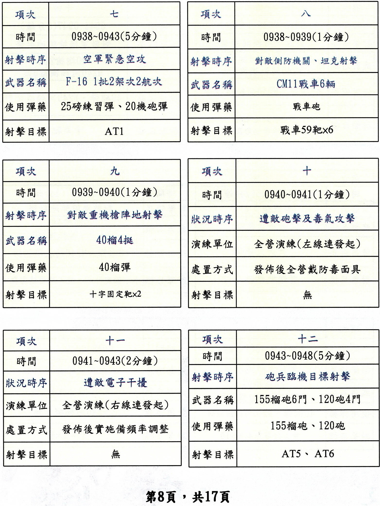 584th Armored Brigade - by Wendell Minnick