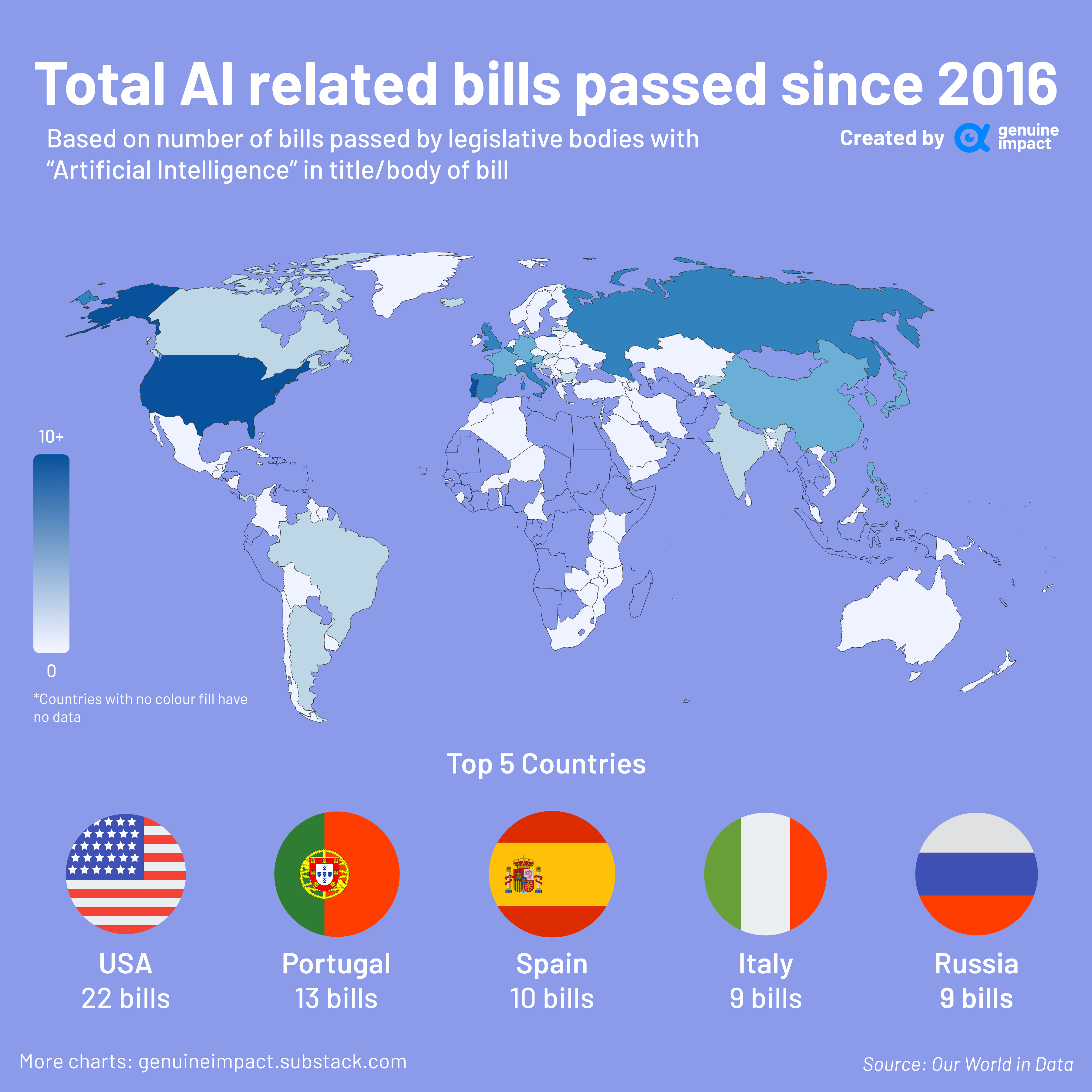 AI Regulations 🦾 - by Amara