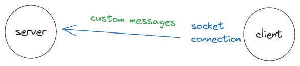 libSQL: Diving Into a Database Engineering Epic