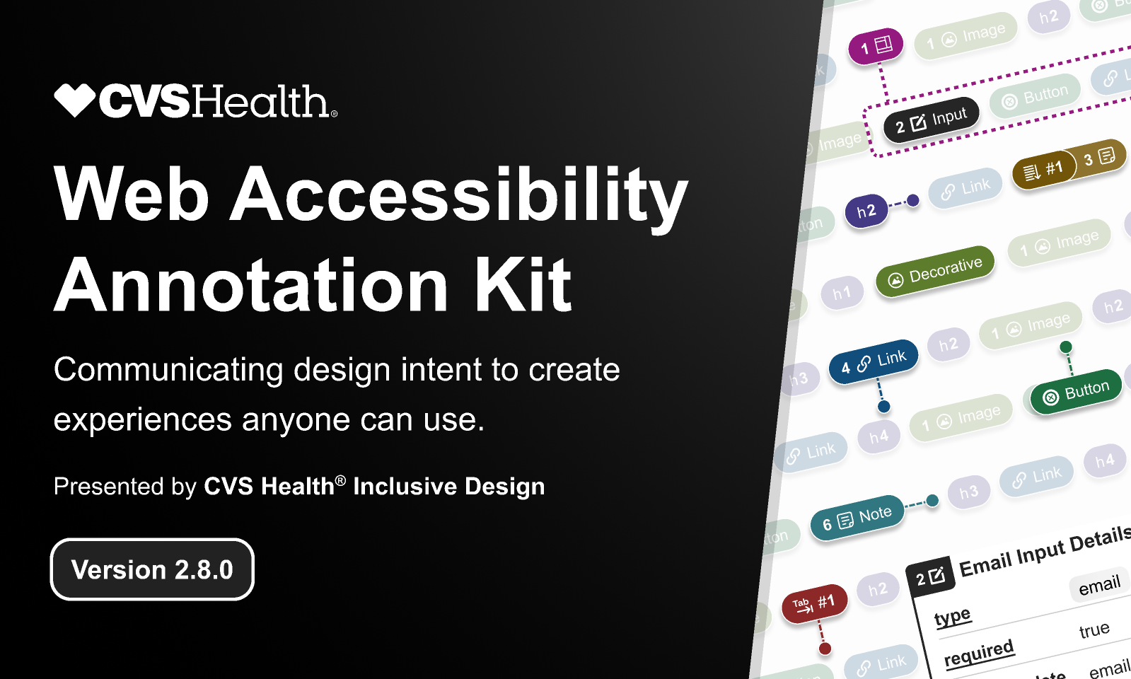 Web Accessibility Annotation Kit - Figma Flow