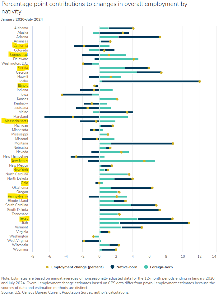 Uncle Sam's Immigrant Nursing Brigade (reprise)