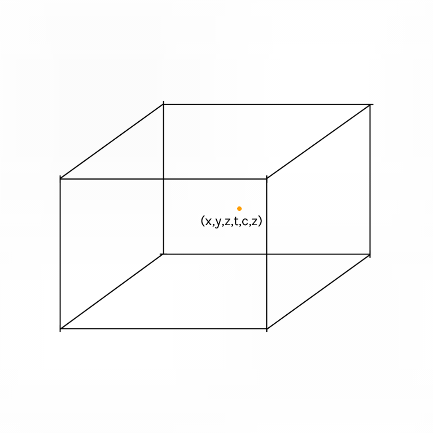 Dimensiones de las Ciudades - URBANALÍTICA
