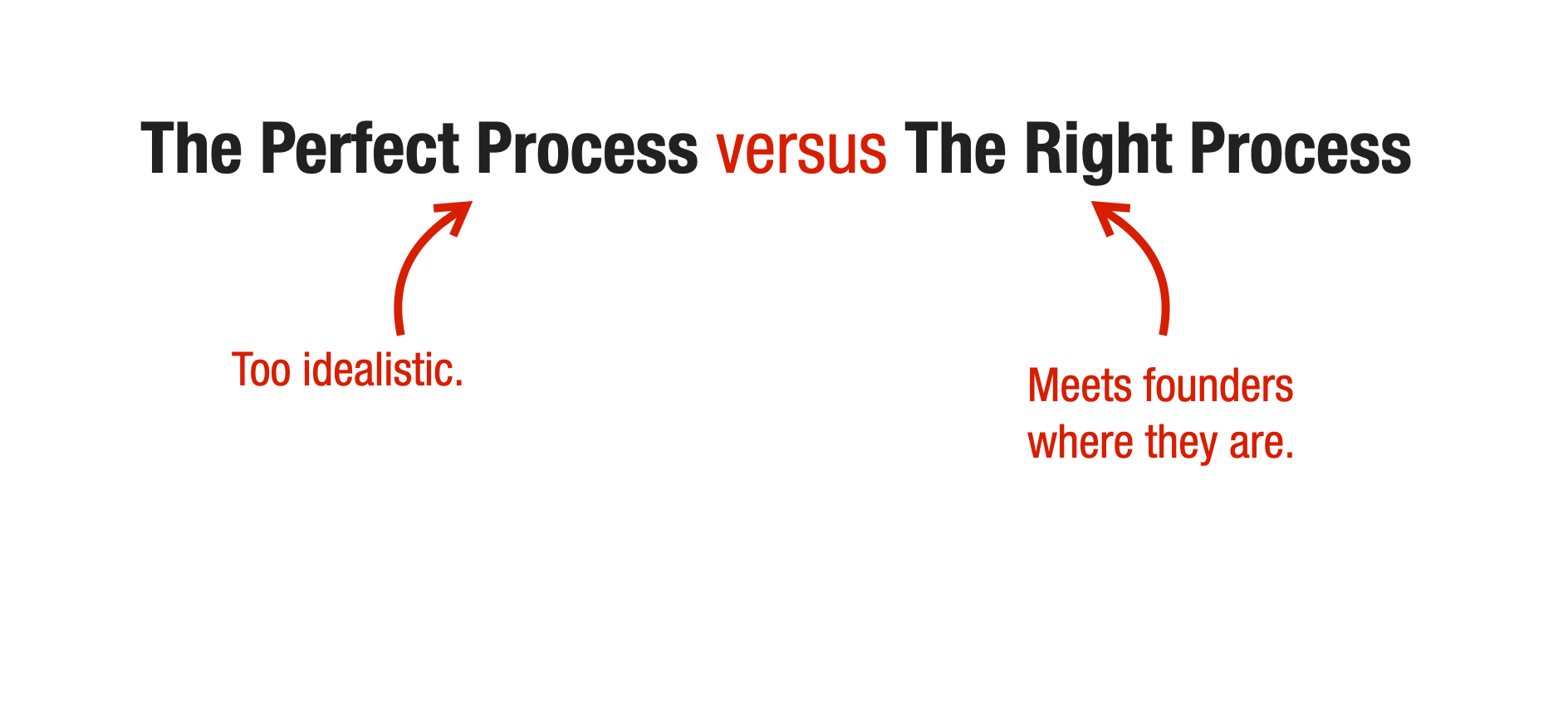 The Perfect Process Versus The Right Process | LEANSTACK