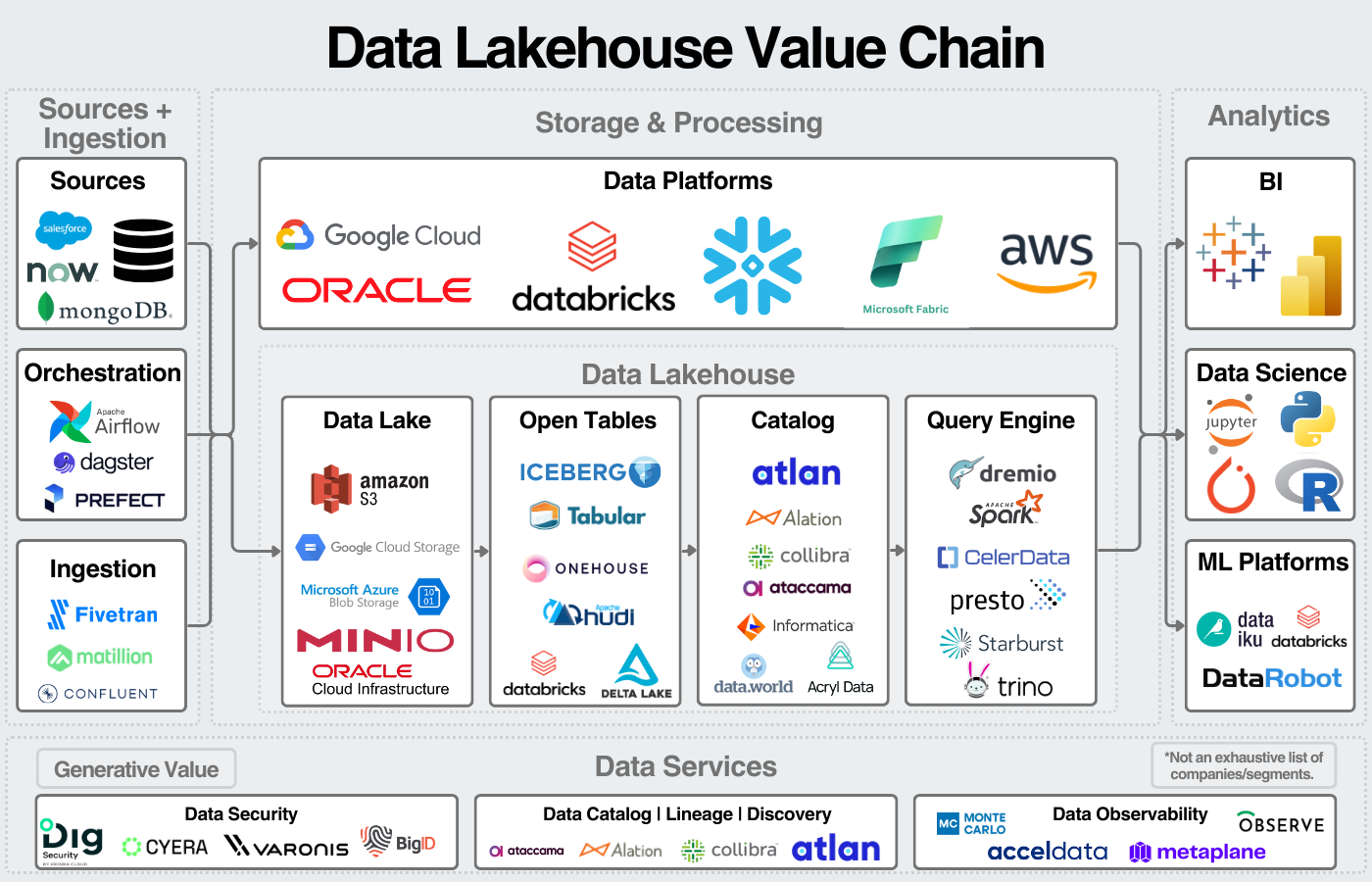 A Primer on the Data Lakehouse - by Eric Flaningam