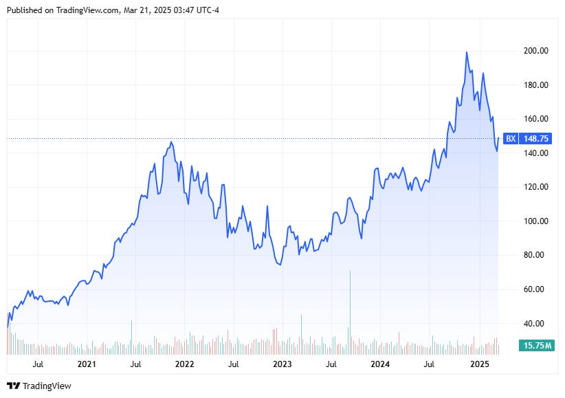 KKR, Blackstone and Apollo - Part 2 of 3 - by James Emanuel