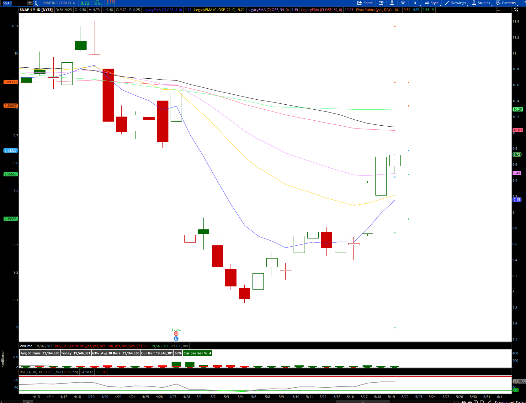 Week of May 22nd, 2023 - JR28 TRADING SUBSTACK