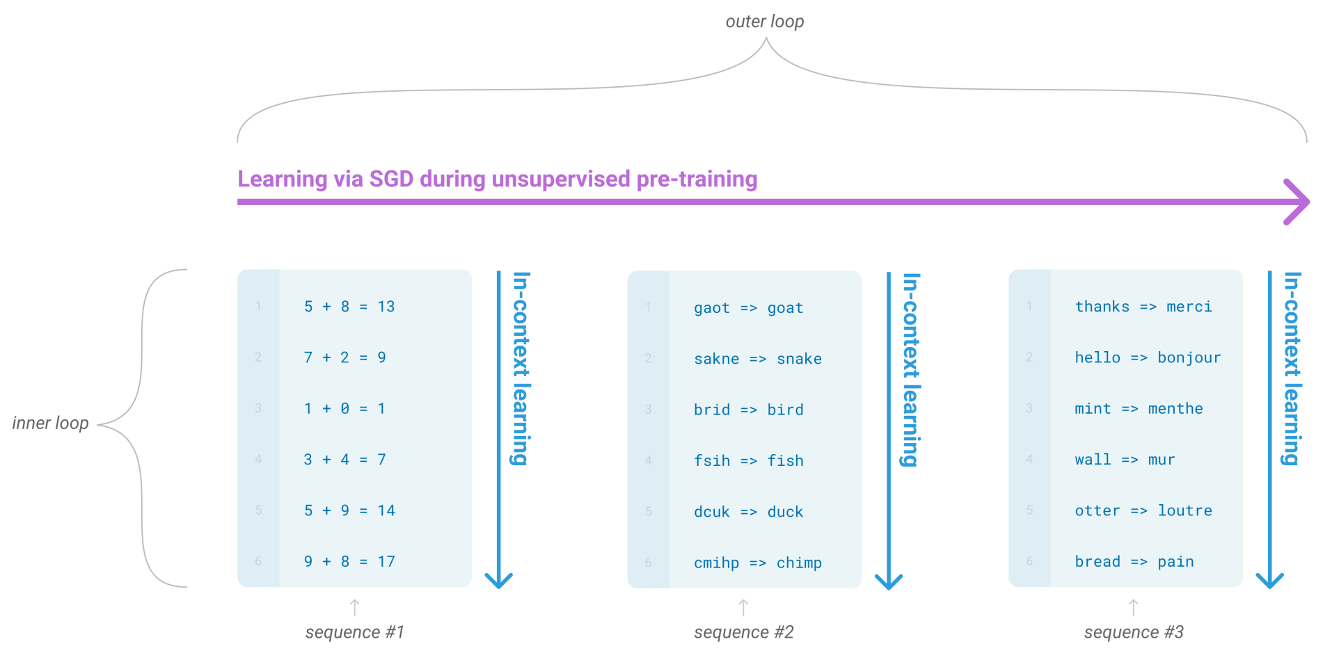 Teaching Language Models to use Tools