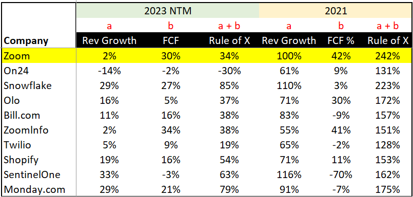 How to Maximize Valuation | Public Company "Rule of X" Performance