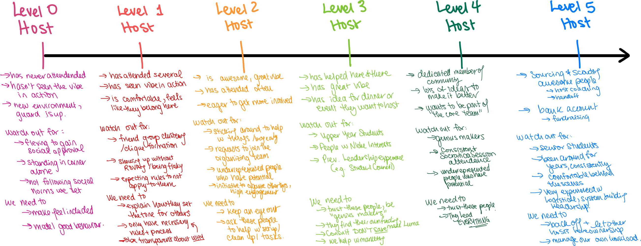 World-building IRL - by Joss - box.