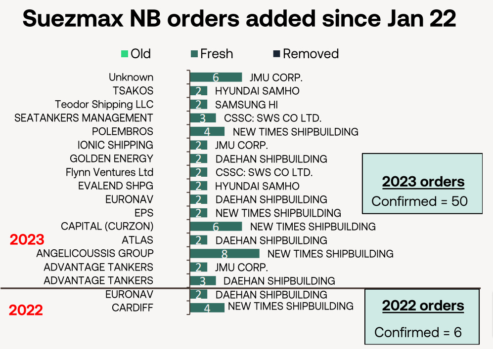 Frontline's VLCC fleet, in context