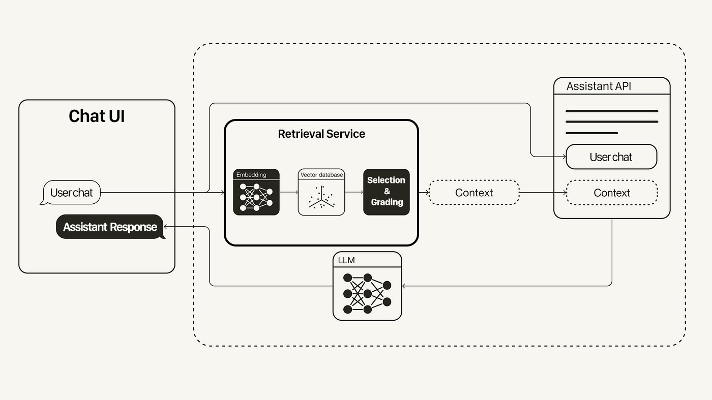 Navigating The New Openai Update By Nik Pash