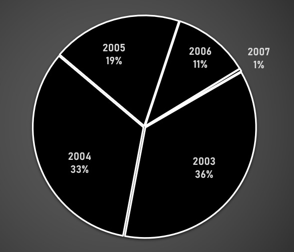 2023 NAHL Draft Analysis - TSA Scouting Journal