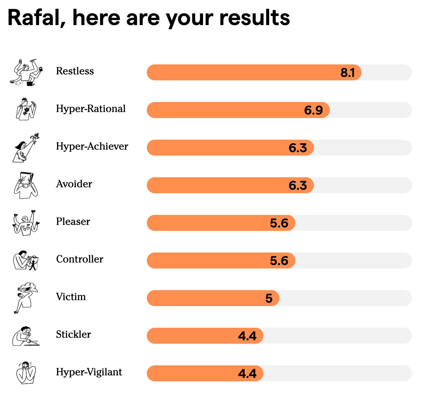 10 Saboteurs of Positive Intelligence