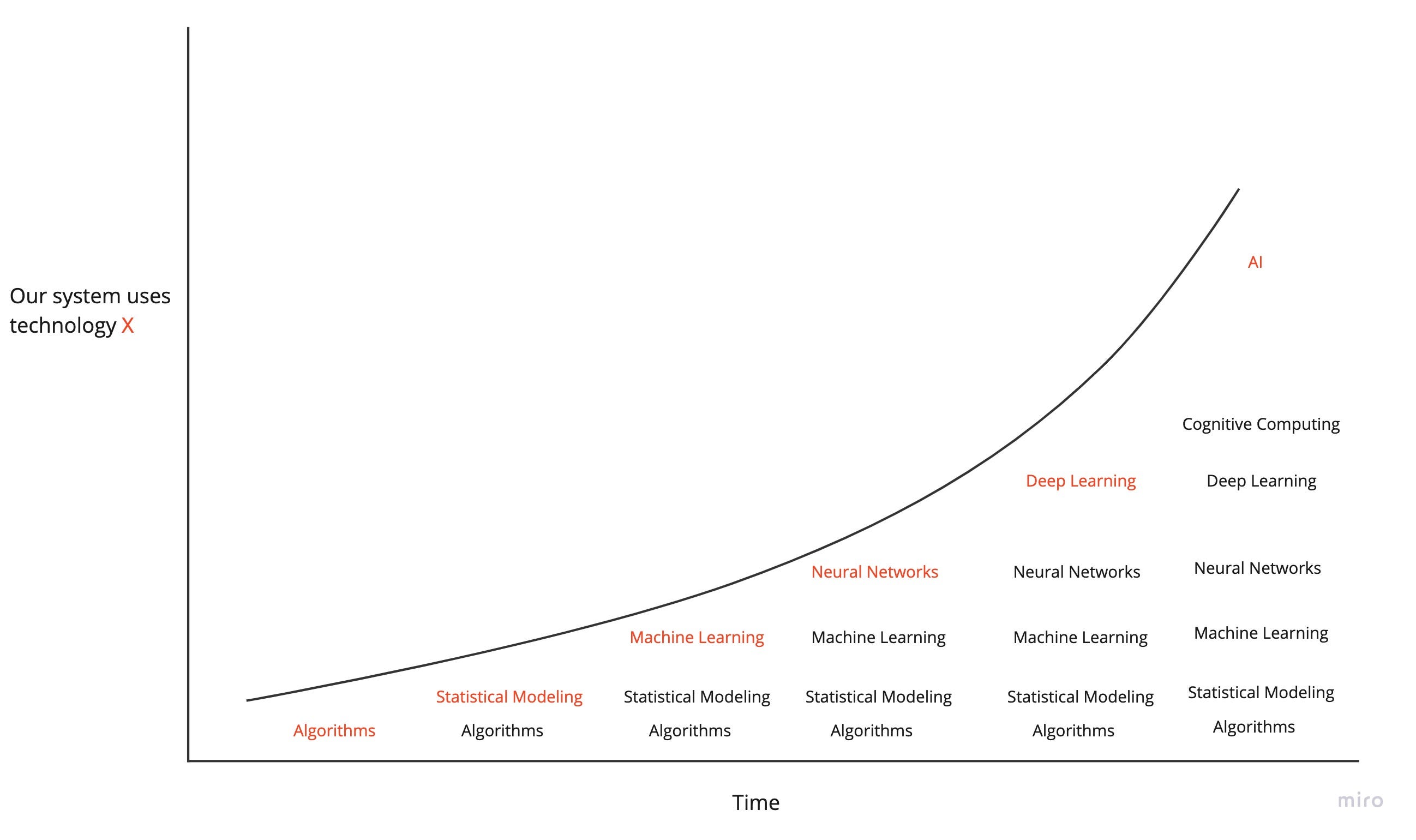 The Hyperbolic Rise of AI Terminology - by Eric Koziol