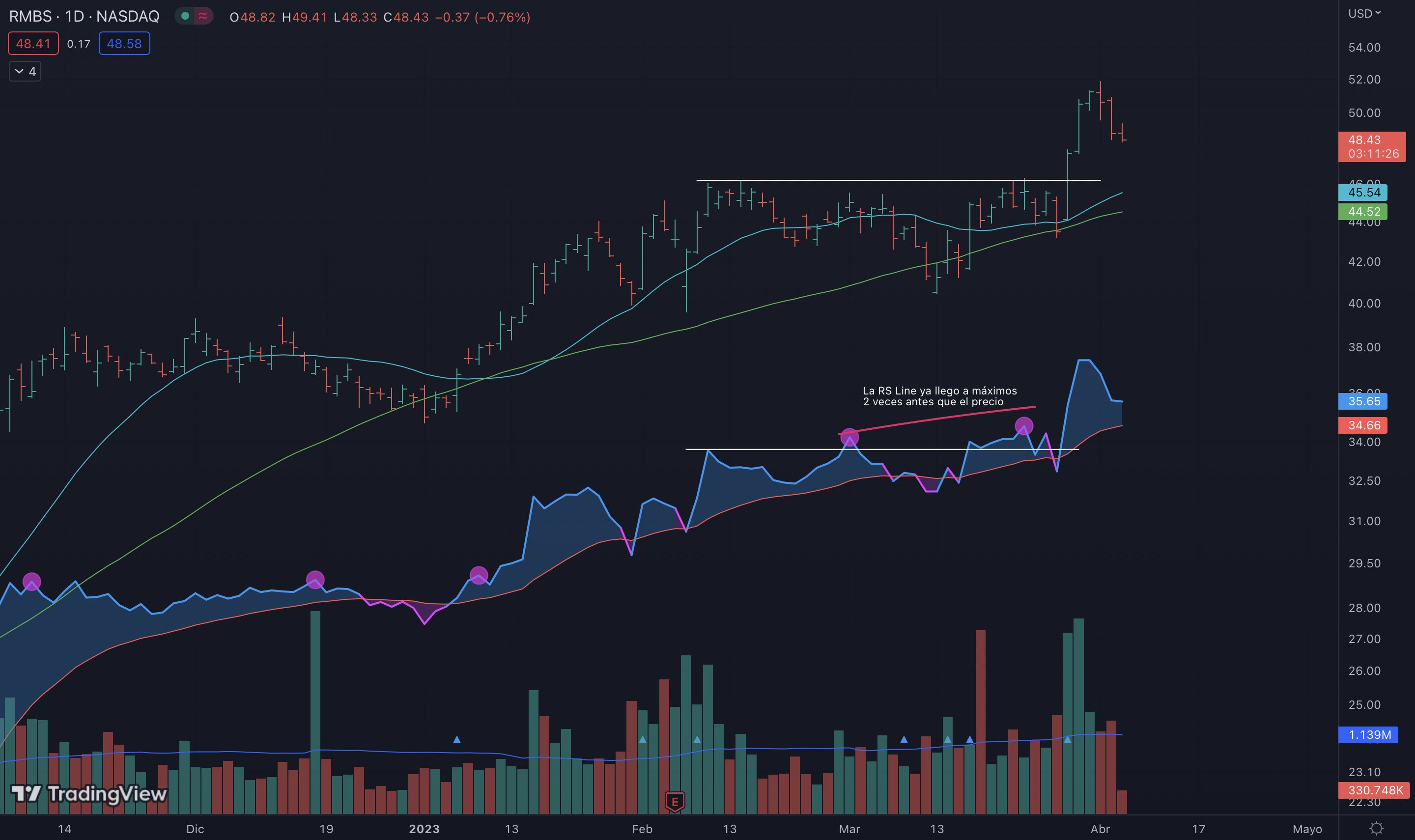LA IMPORTANCIA DE LA RS LINE!! - by Izhan Juárez