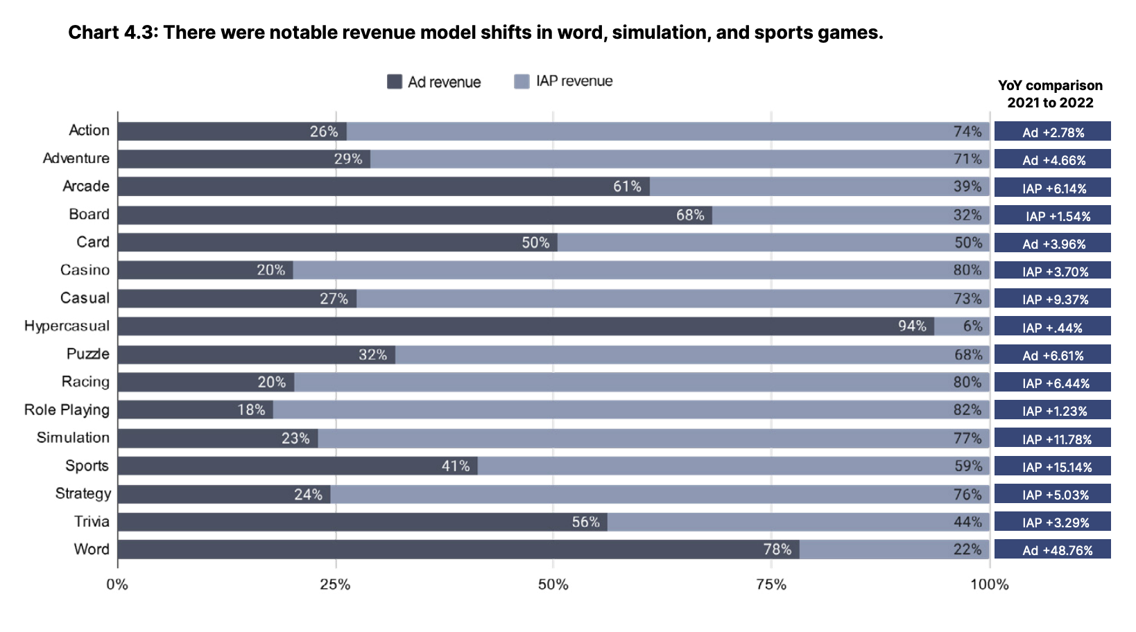 Unity: Gaming industry in 2023 - by Dmitriy Byshonkov