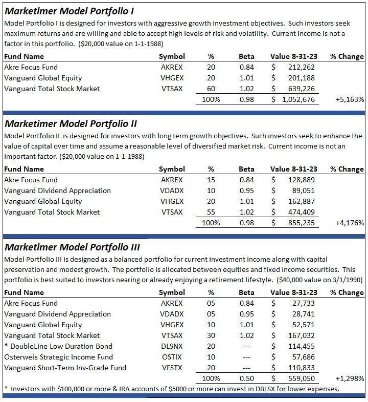 Model Portfolios :: September Update :: Marketimer :: Bob Brinker Fixed ...