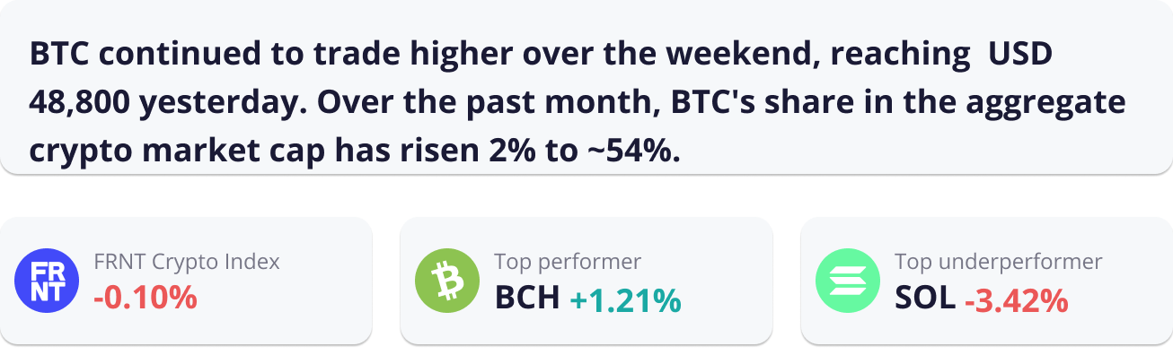 Advanced Blockchain Applications On BTC